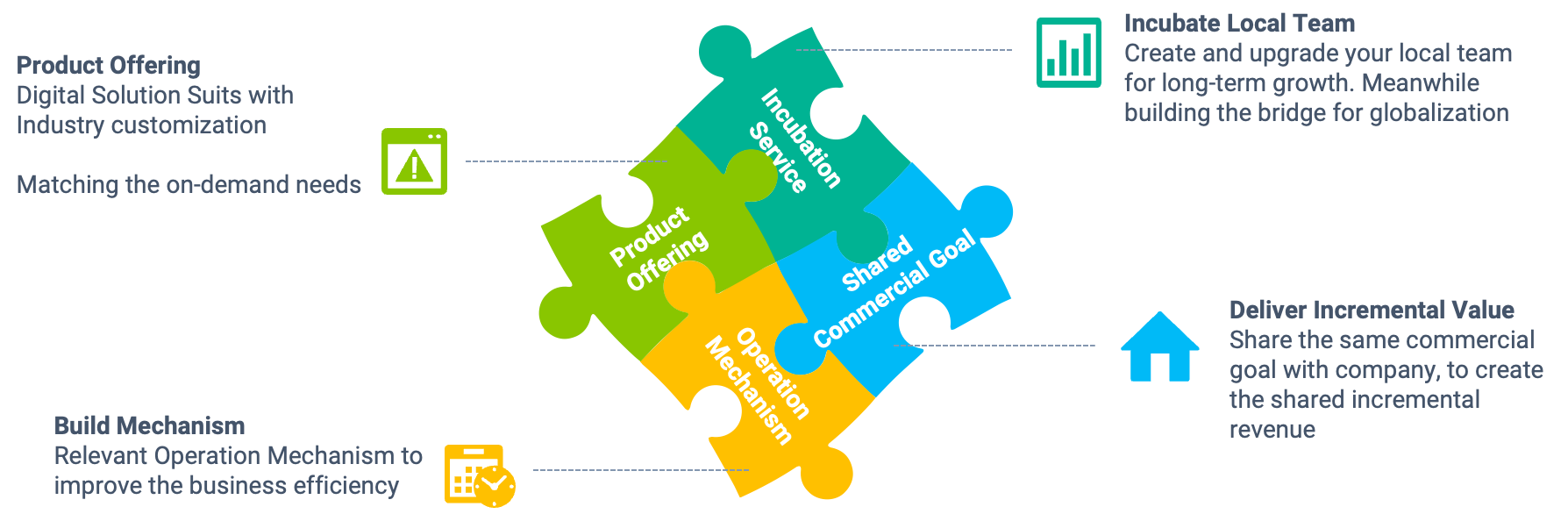 What is CORAOOL? - CORAOOL